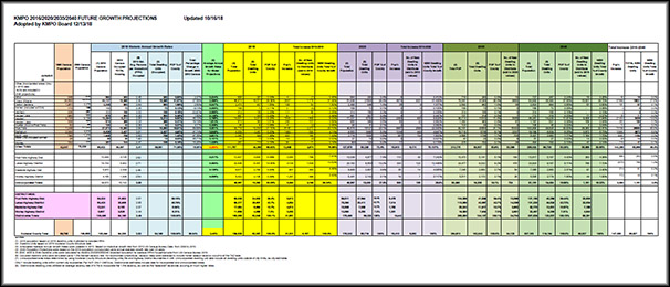 Planning/Modeling - KMPO