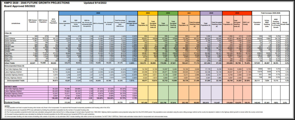Planning/Modeling - KMPO