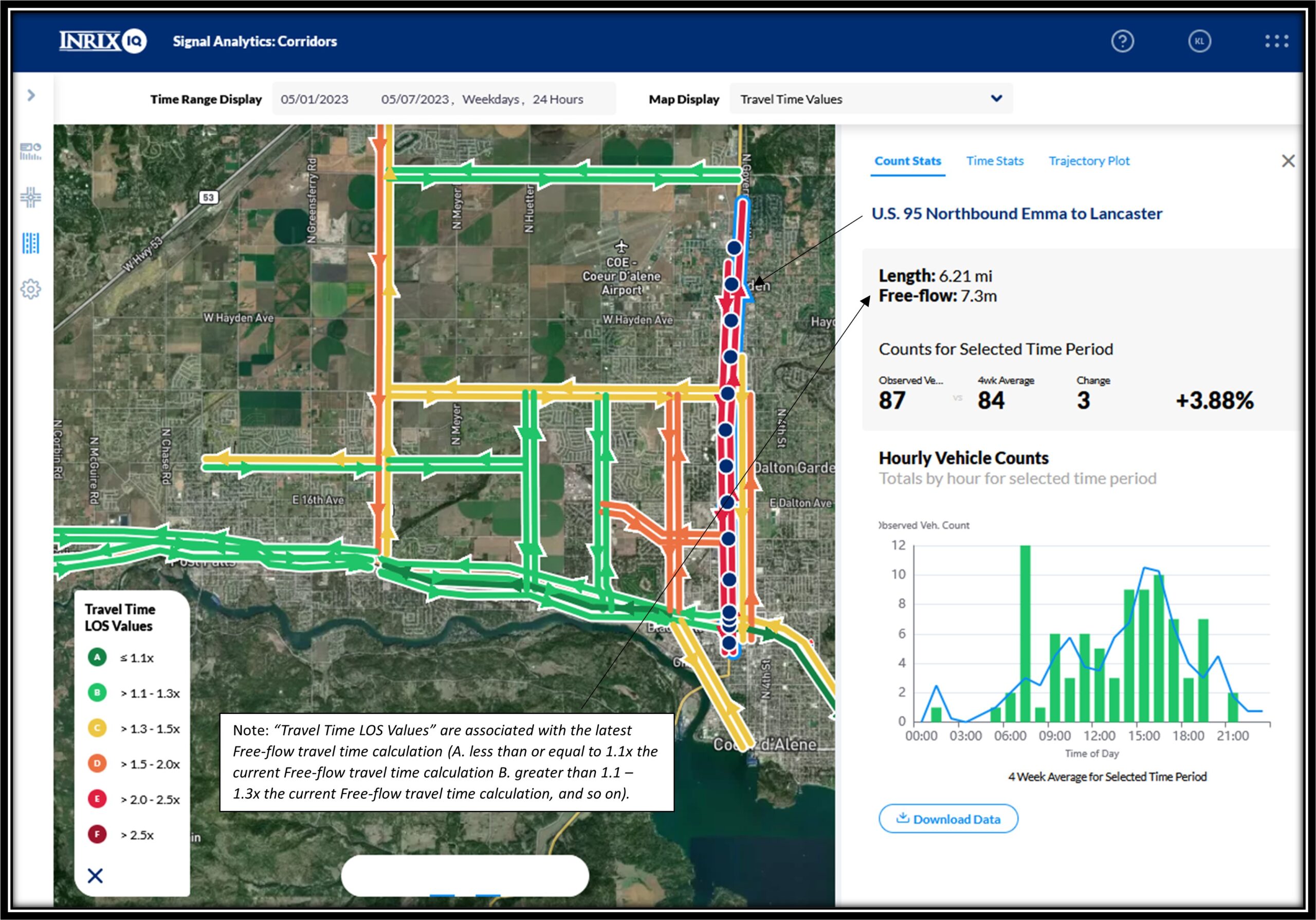 Intersection and Corridor Performance Reports – KMPO