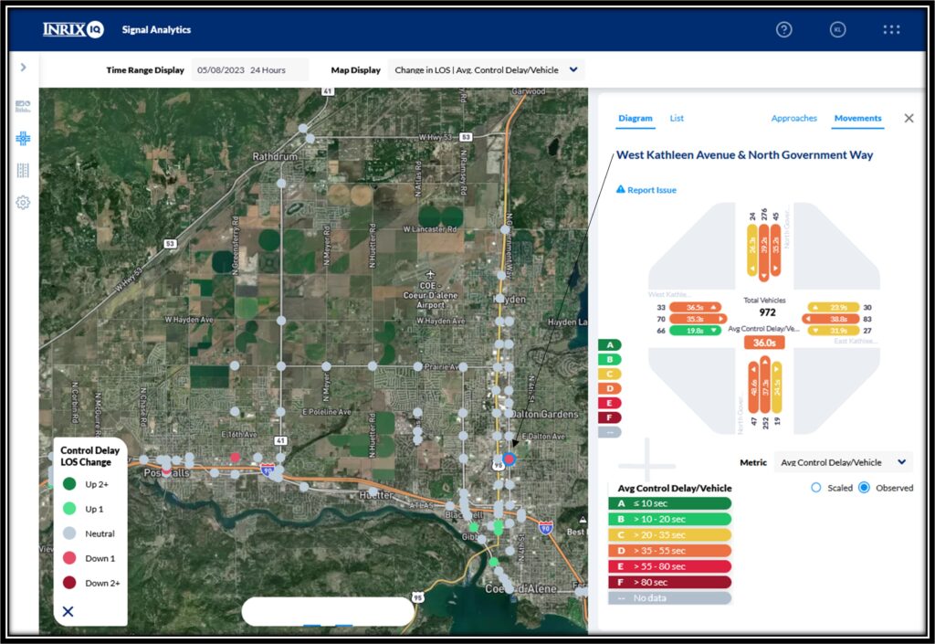 Intersection and Corridor Performance Reports – KMPO