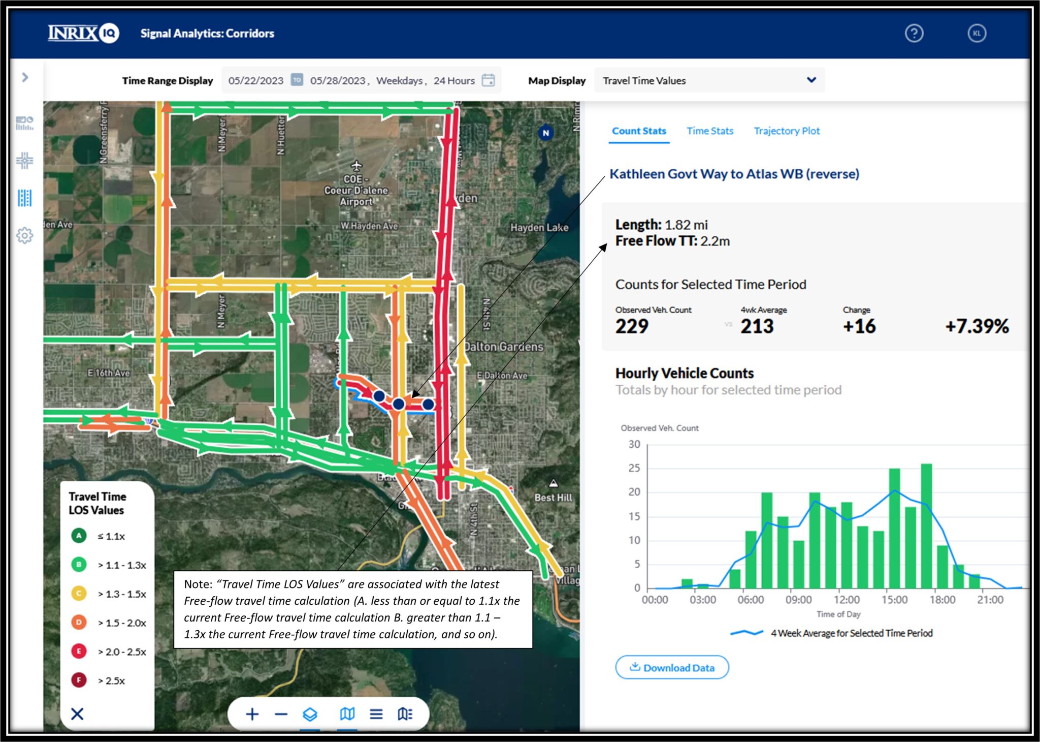 Intersection and Corridor Performance Reports - KMPO