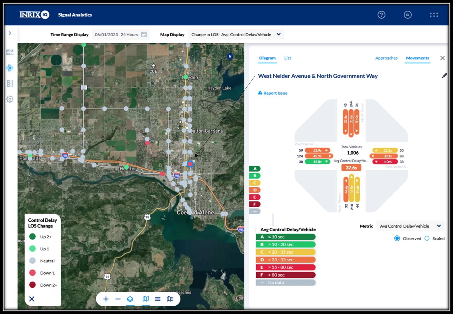 Intersection and Corridor Performance Reports - KMPO